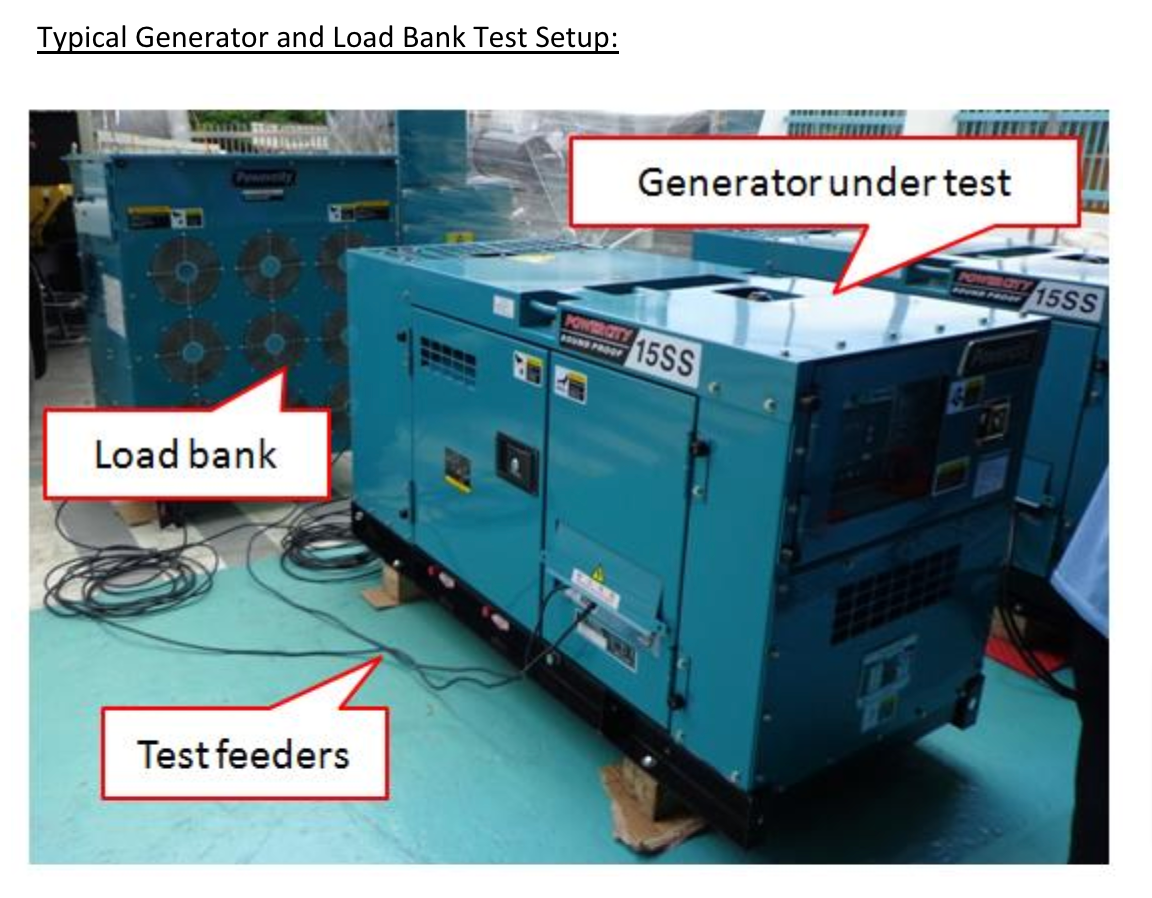 Load Bank Testing Procedure Powercity