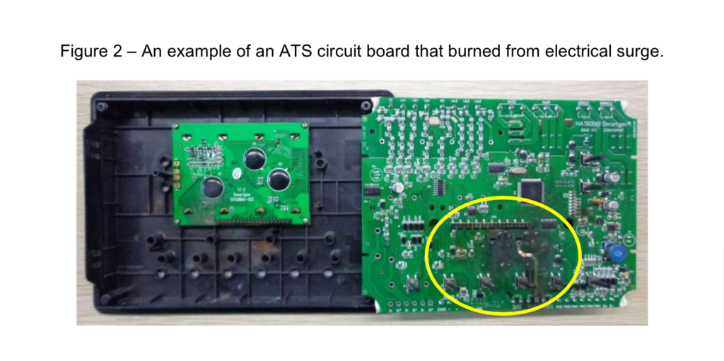 Protection of Automatic Transfer Switches - Powercity