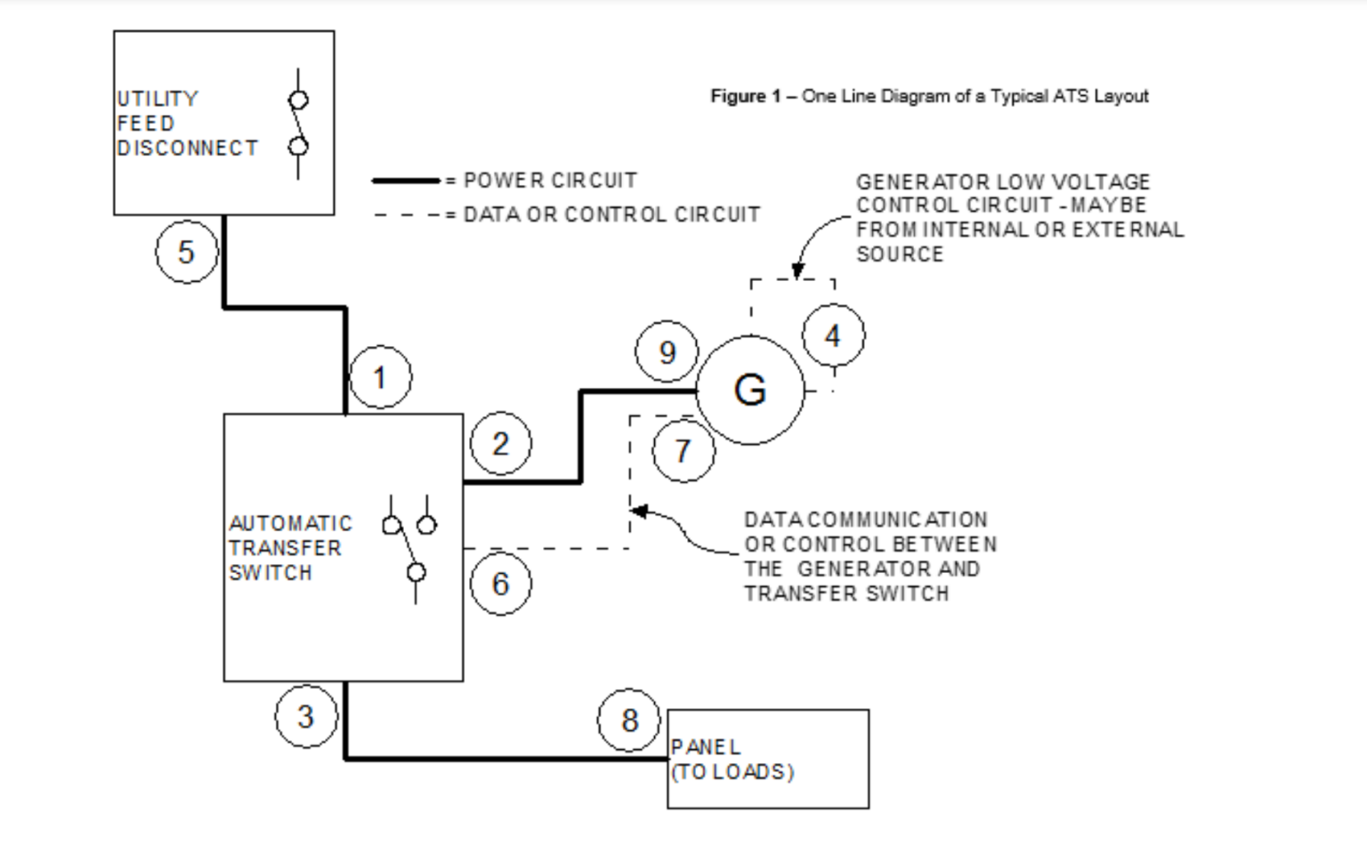 Protection of Automatic Transfer Switches - Powercity