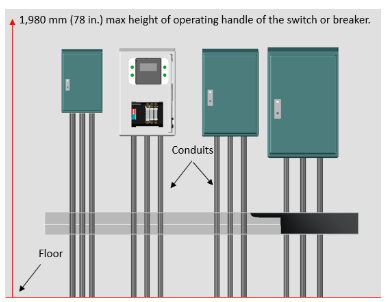 ATS Installation Height and Working Space - Powercity