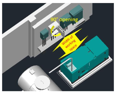 ATS Installation Height and Working Space - Powercity