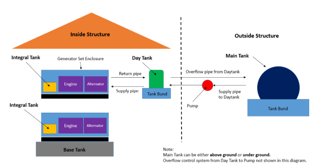 Tank Terminology - Powercity