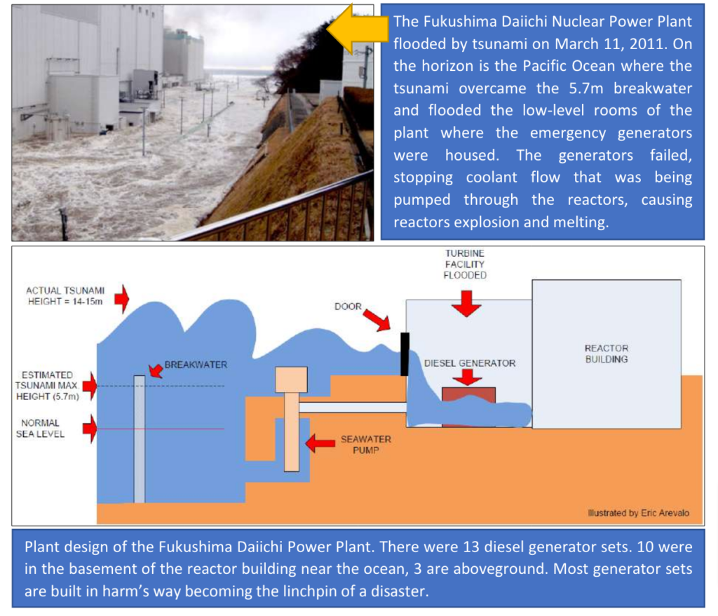 Trends in Generator Location - Powercity