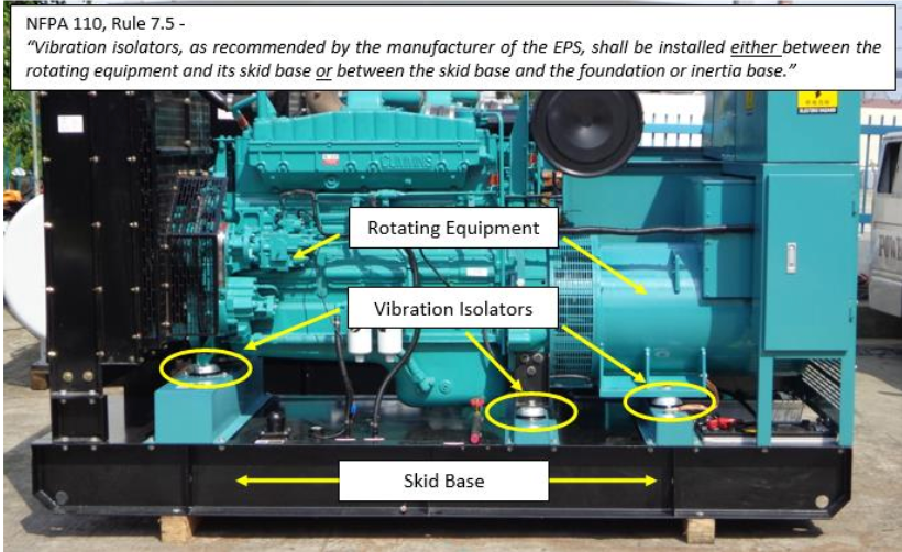 Vibration Isolators - Powercity