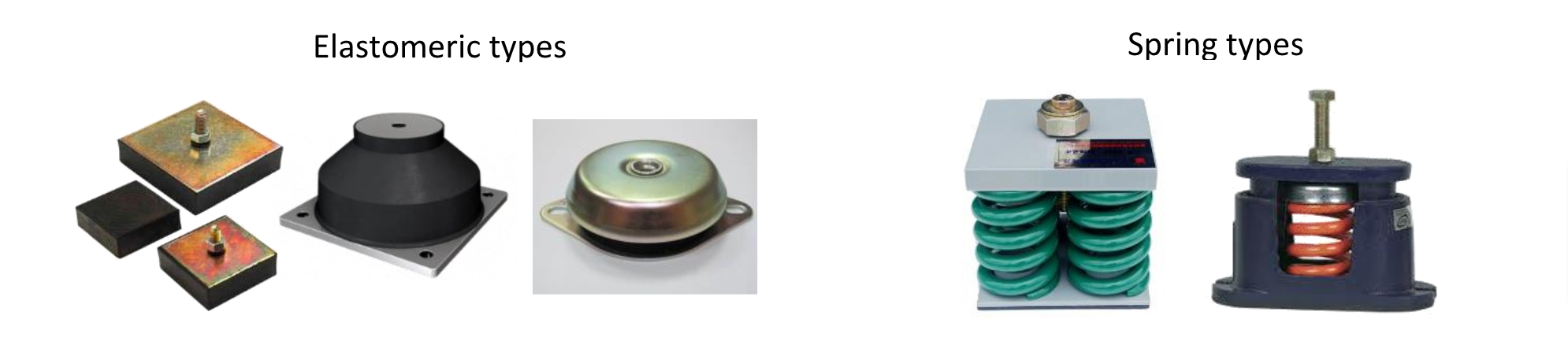 Vibration Isolators - Powercity